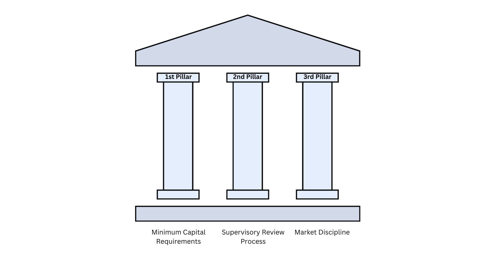 The Evolution of Basel Regulations: From Basel I to Basel V – BAZZI ...