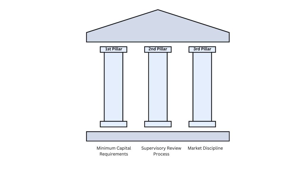 The Evolution of Basel Regulations: From Basel I to Basel V – BAZZI ...
